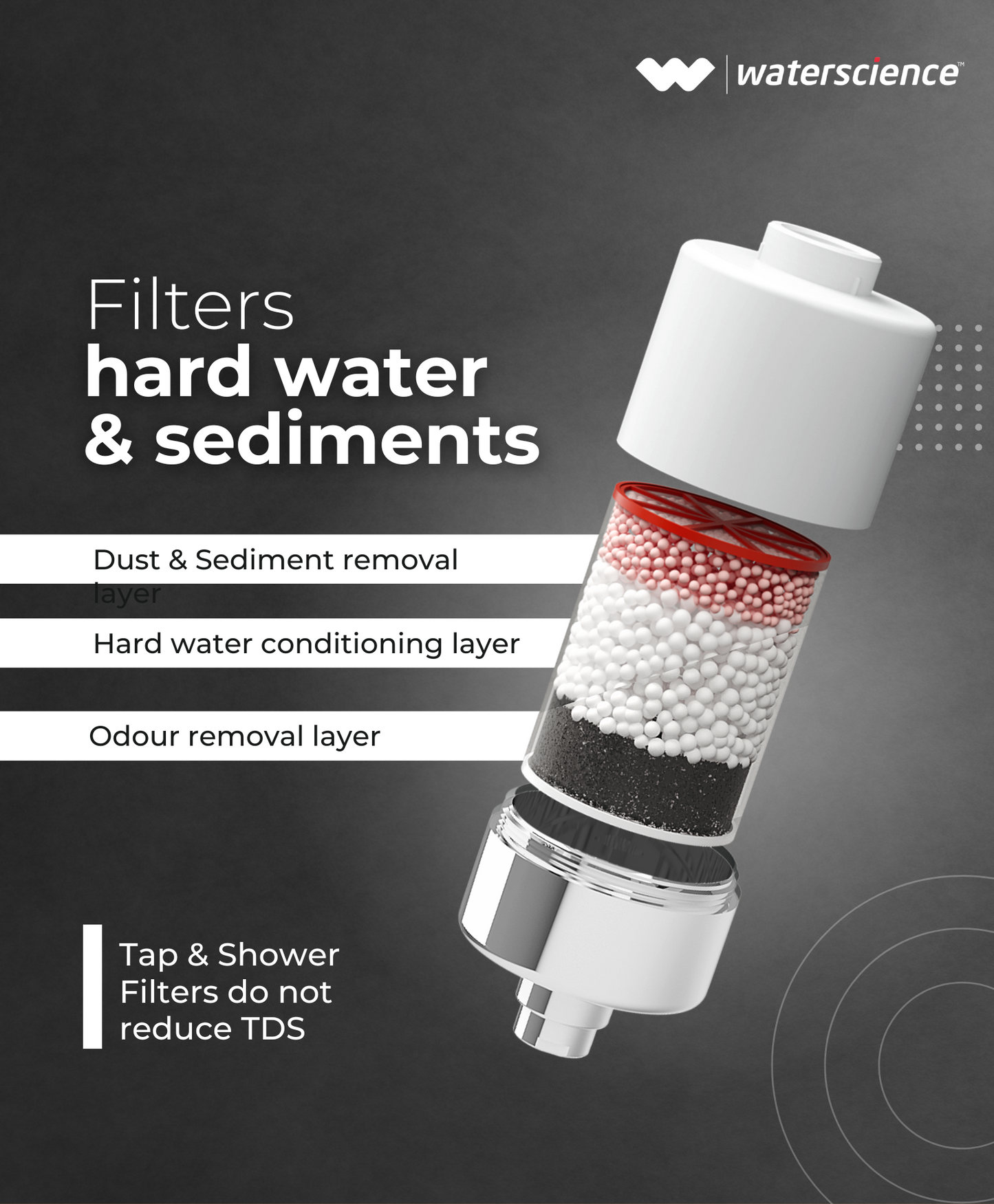 Shower & Tap Filter for Hard Water- CLEO SFU 423 – WaterScience