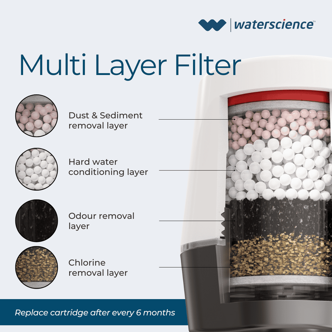 Hard Water Filter for Shower and Tap - CLEO Shower and Tap Filter ...
