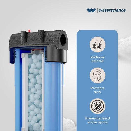 Replacement Cartridges for Mainline Filters – WaterScience