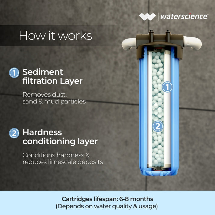 Replacement Cartridge for Mainline Filter (Single Stage) - Sediment an ...