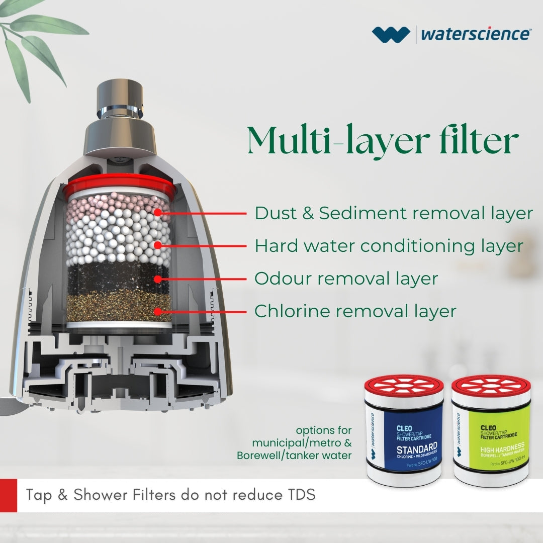 CLEO Multi Flow Shower Filter for Hard Water - Hard Water Shower Filter ...
