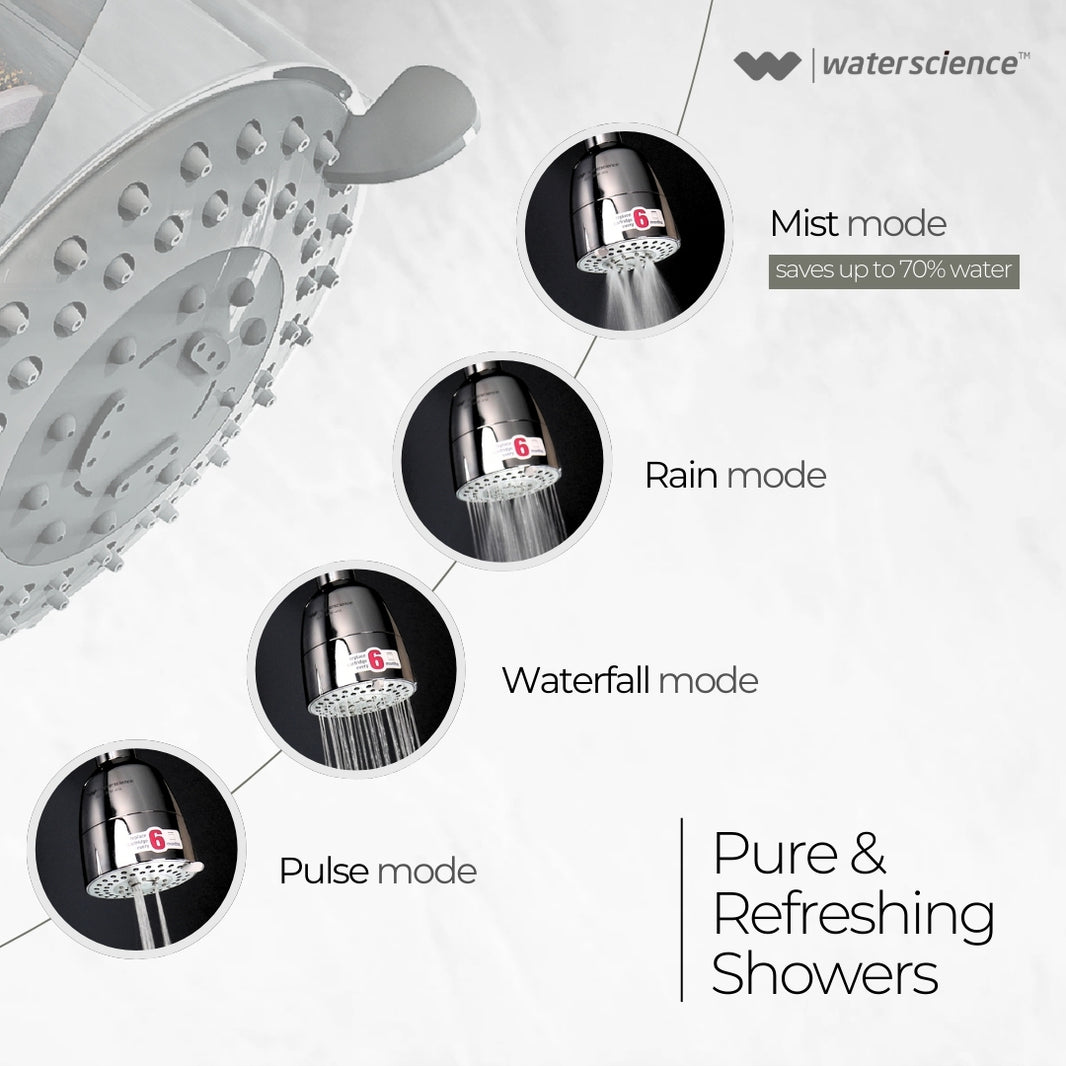 Shower Filters – WaterScience