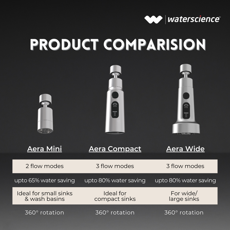 AERA Water Saving Nozzle for Taps - Wide – WaterScience