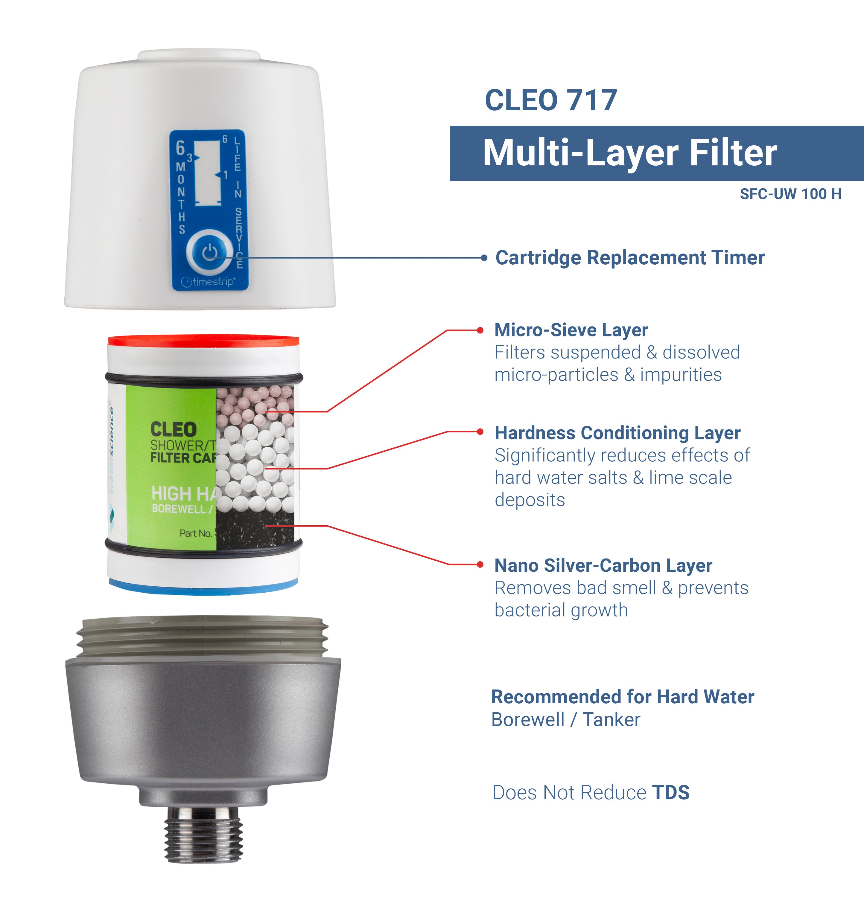 CLEO Shower & Tap Filter SFU-717 + Replacement Cartridge – WaterScience